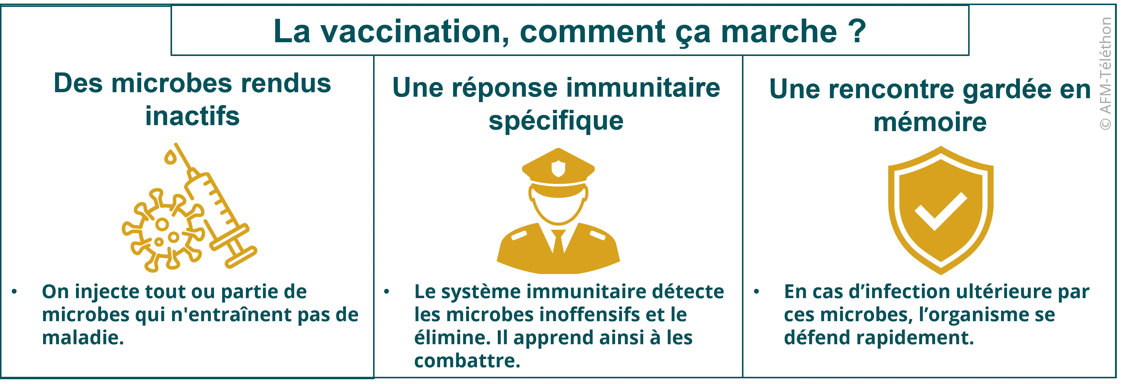 Vaccination : le bon réflexe ! | AFM Téléthon
