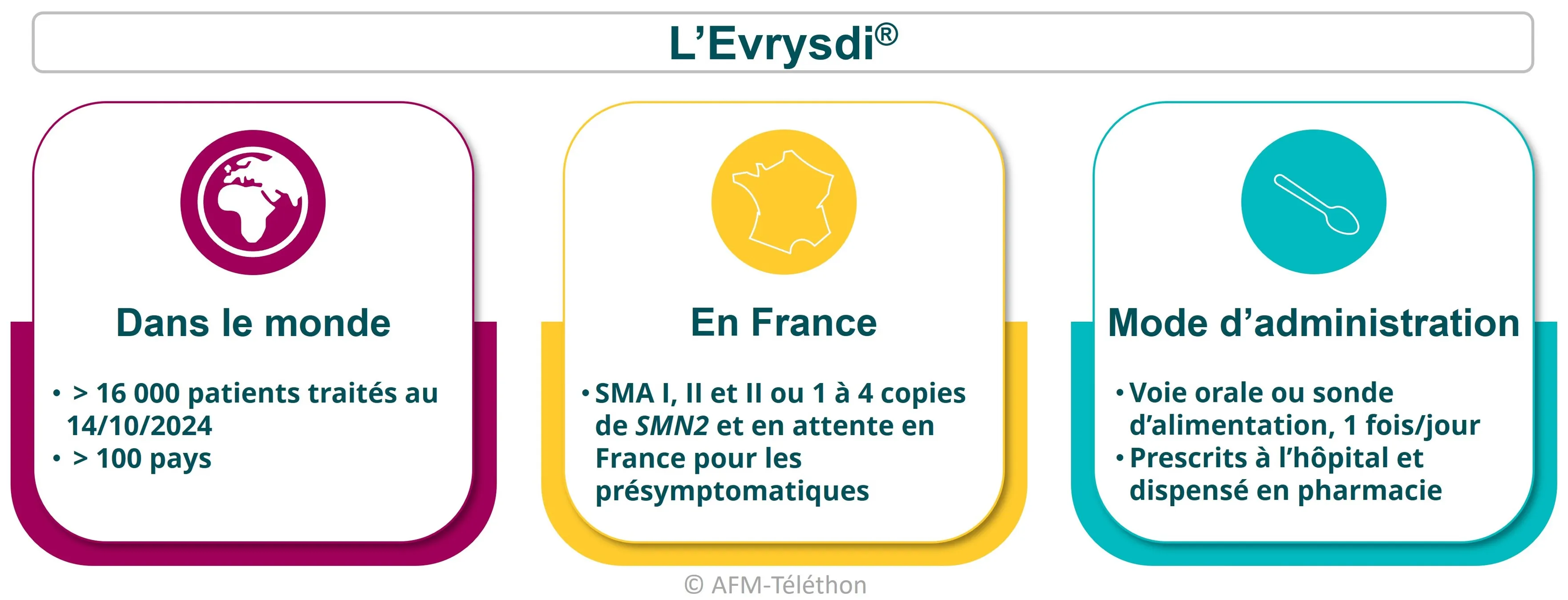 L’Évrysdi® dans la SMA | AFM Téléthon