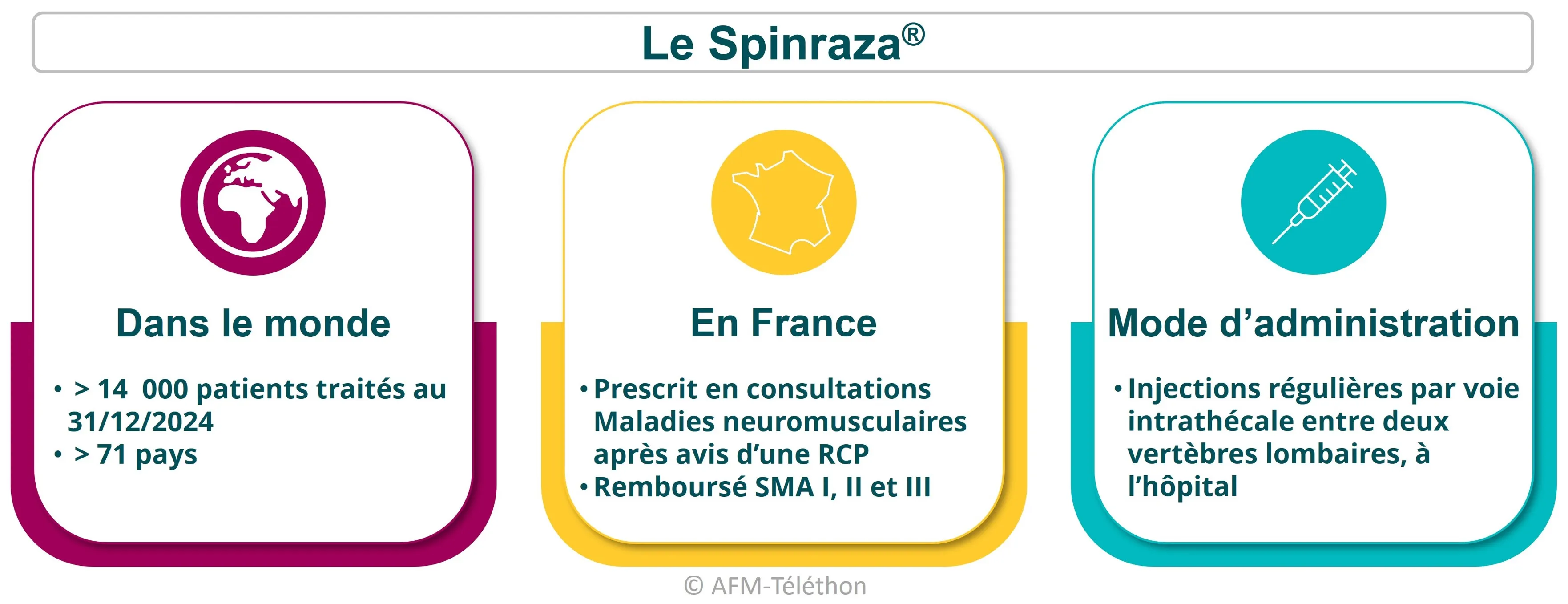 Le Spinraza® dans la SMA | AFM Téléthon