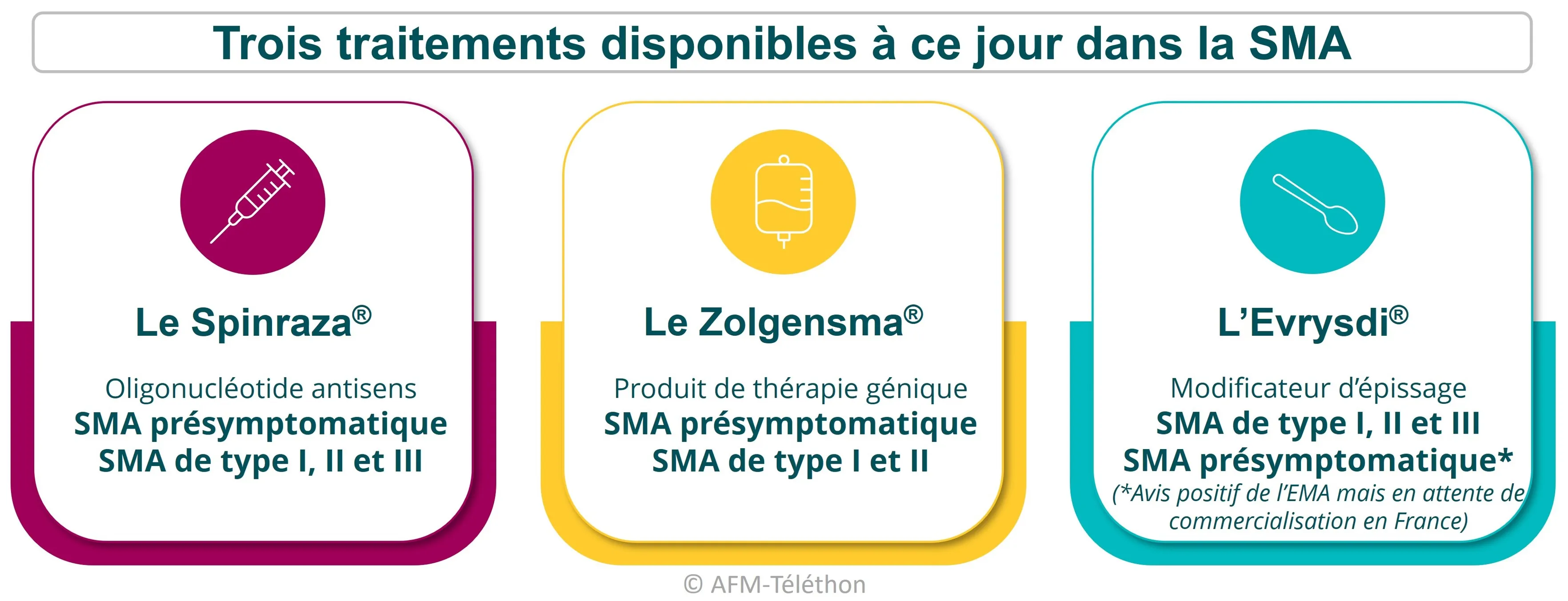 Amyotrophie spinale proximale liée à SMN1 | AFM Téléthon